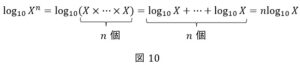【対数④】対数公式の証明とその使い方―（ウ）log⁡12 の解説― - 電験王3種計算編