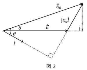 《機械》〈同期機〉[R05上:問5]三相同期発電機の短絡比の特性に関する論説問題 | 電験王3